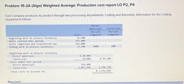 Solved Problem 16-2A (Algo) Weighted Average: Production | Chegg.com