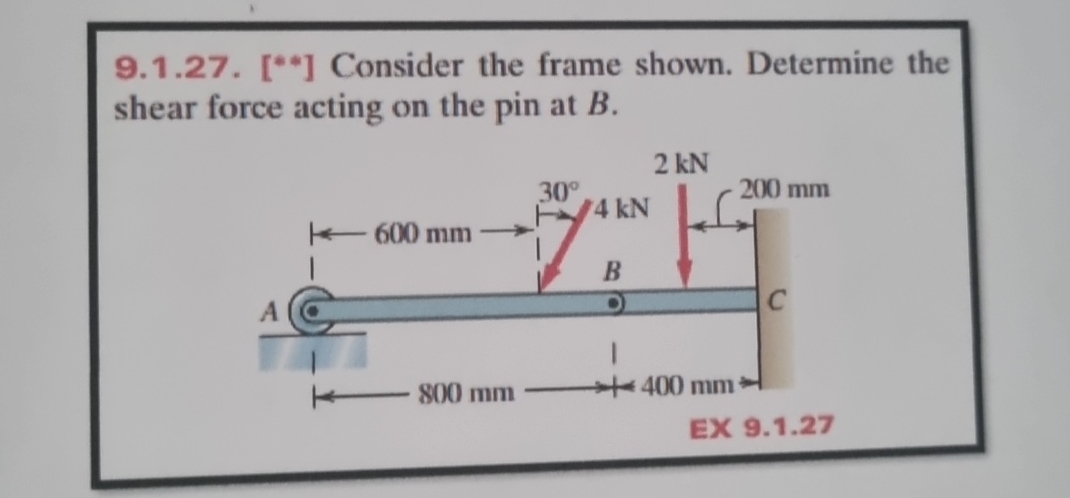 Solved 9.1.27. [" [:?****} ﻿Consider the frame shown. | Chegg.com