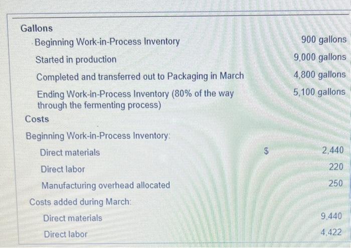 Solved Gallons Beginning Work-in-Process Inventory 900 | Chegg.com