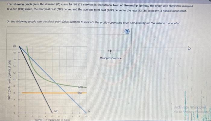 Solved The following graph gives the demand (D) curve for SG | Chegg.com