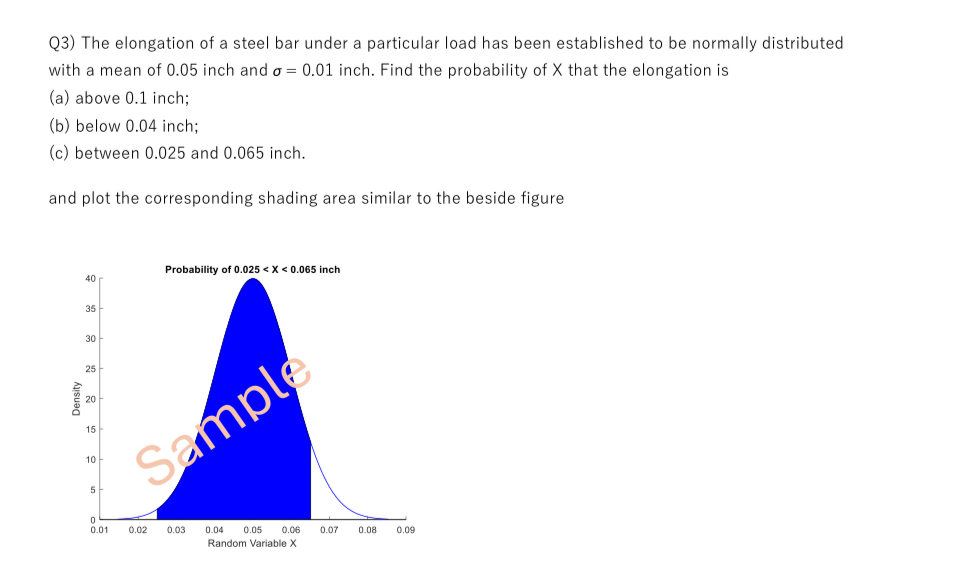 Solved Q3) ﻿Using MATLAB The elongation of a steel bar under | Chegg.com