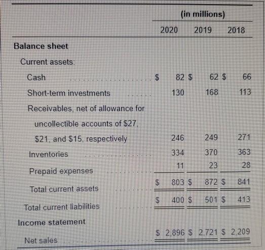 Solved (in millions) 2020 2019 2018 Balance sheet Current | Chegg.com