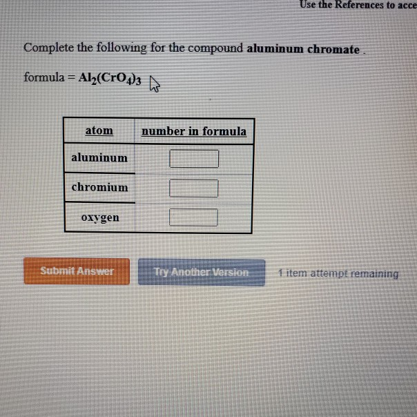 Solved Use the References to acce Complete the following for | Chegg.com