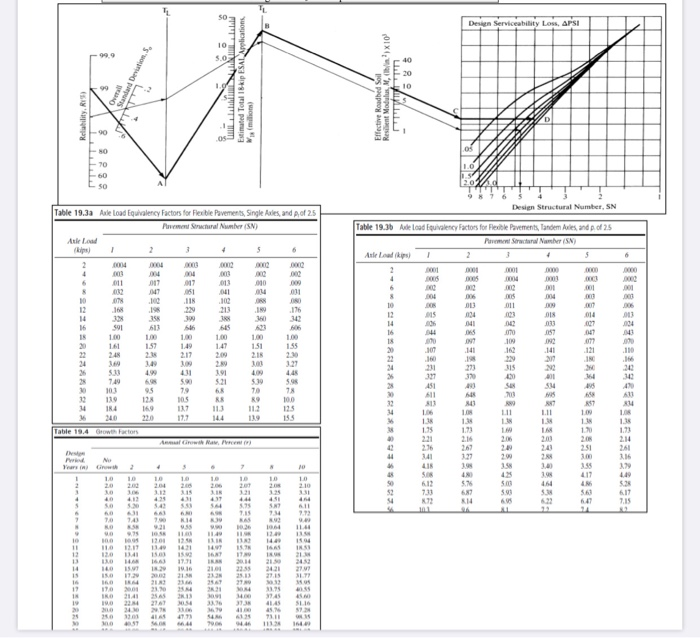 Solved Problem 1: Determine the ESAL for the section of the | Chegg.com