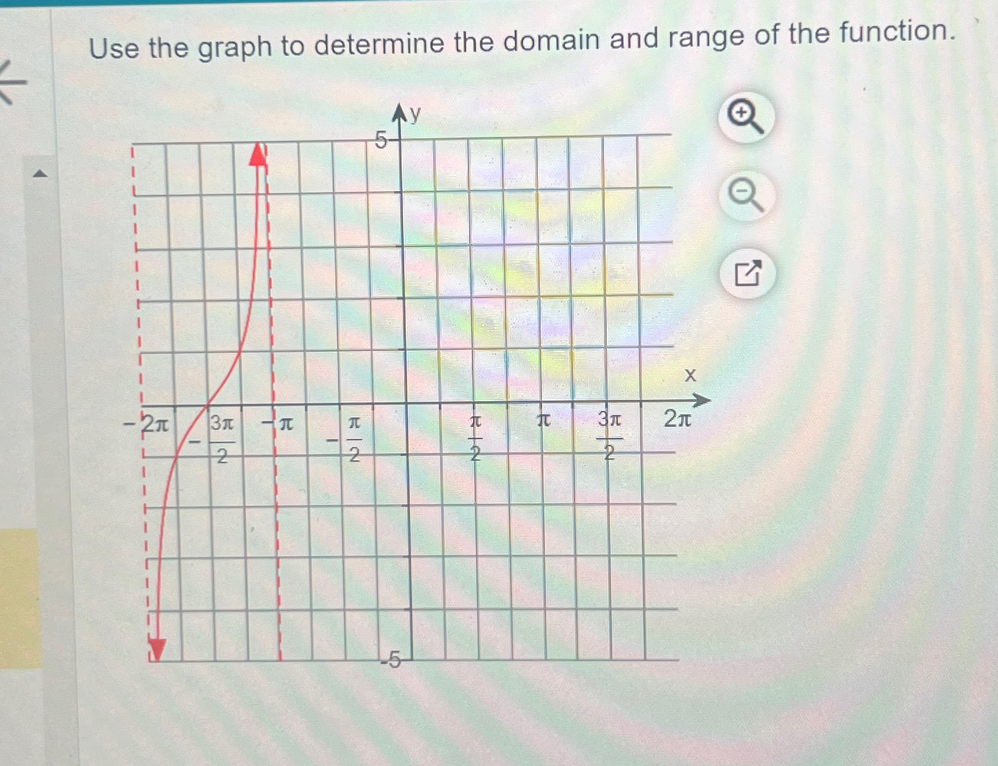Solved Use the graph to determine the domain and range of | Chegg.com