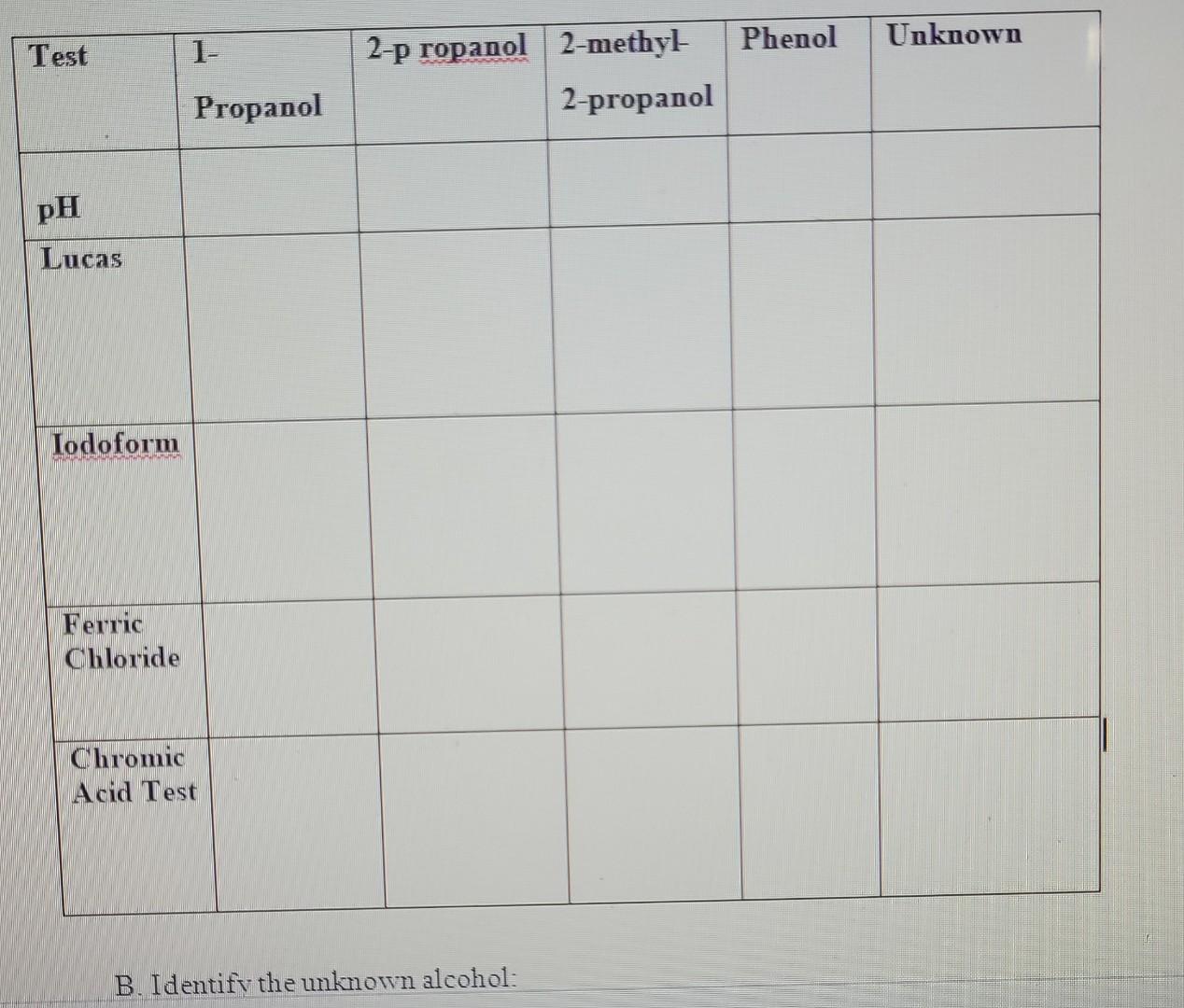 Solved Unknown Phenol Test 1- 2-p ropanol 2-methyl | Chegg.com