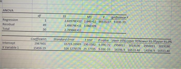 Solved ANOVA \begin{tabular}{lrrrrr} \hline & df & | Chegg.com