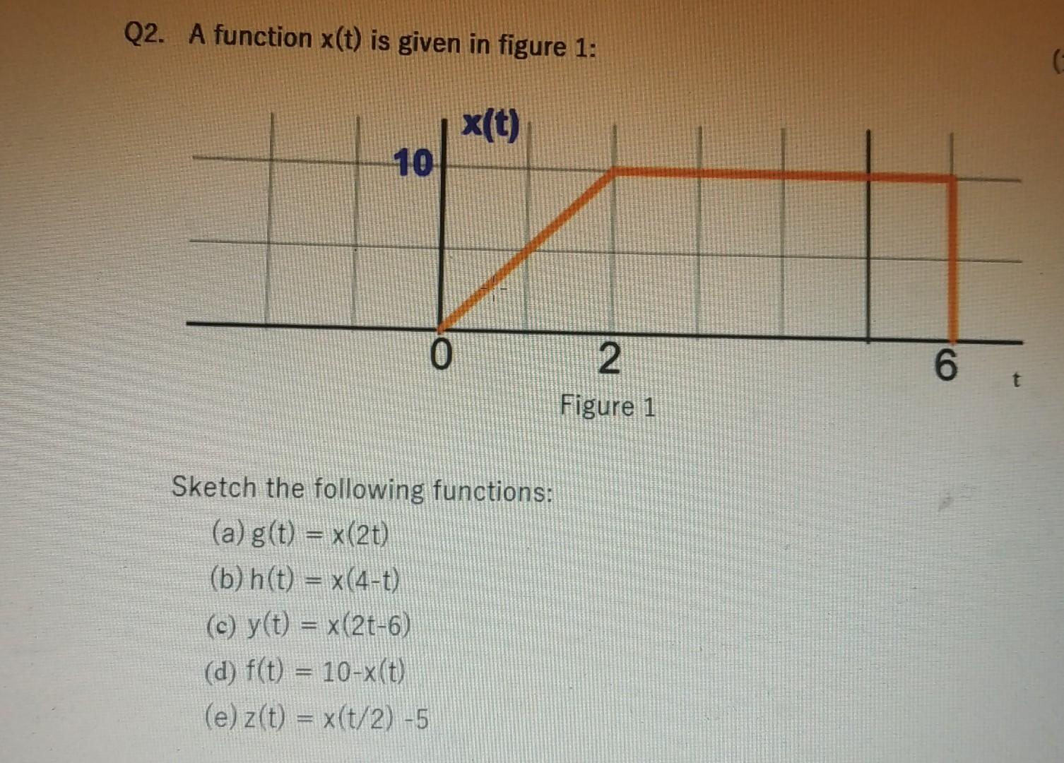 Solved Q2. A function x(t) is given in figure 1 : Sketch the | Chegg.com