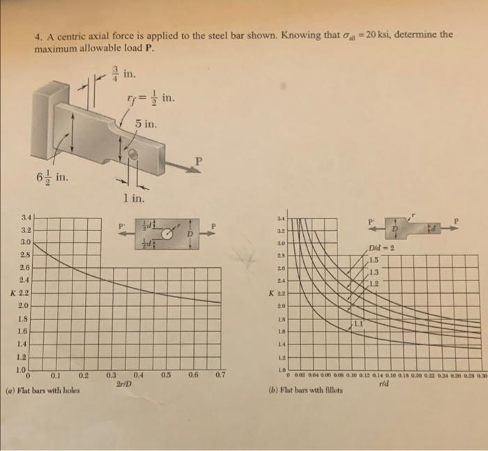 Solved A centric asshole force is applied to the steel bar | Chegg.com