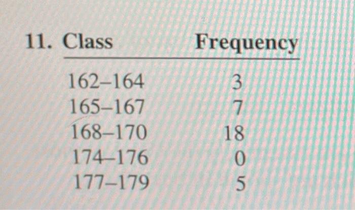 Solved Exercises 9 12 Show Frequency Distributions That Are