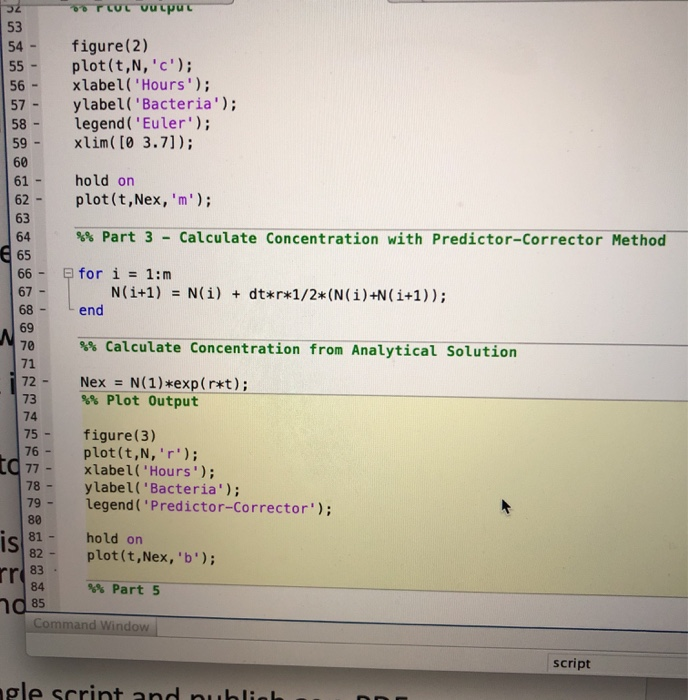 Solved How do i correctly code the improved Euler's method | Chegg.com