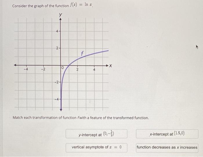 Solved Consider The Graph Of The Function F T In 4 2 F