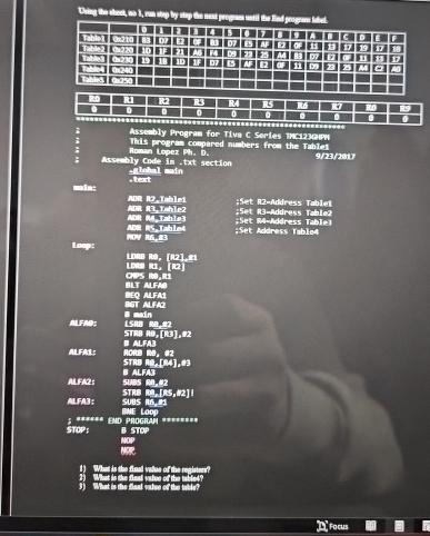 Solved FableTaleTableALFB:ALFAT:ALFAZ:ALFA3:; SSTOP:Assenbly | Chegg.com