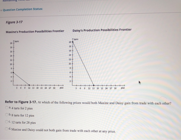 Solved Rema 105 TL Question Completion Status: Figure 3-17 | Chegg.com