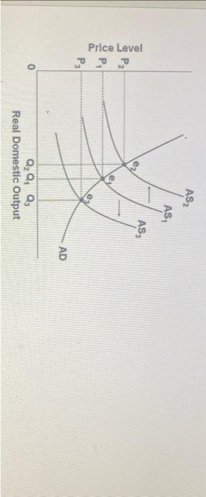 Solved Real Domestic OutputRefer to the graph above. When | Chegg.com
