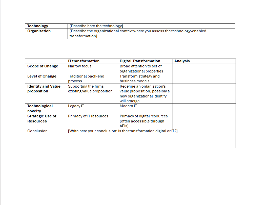 Solved IT Transformation, Digital Transformation, Digital | Chegg.com