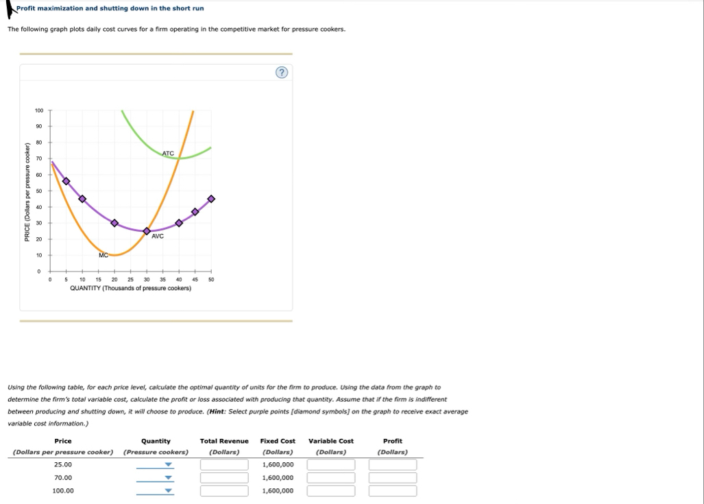 Solved The following graph plots daily cost curves for a | Chegg.com