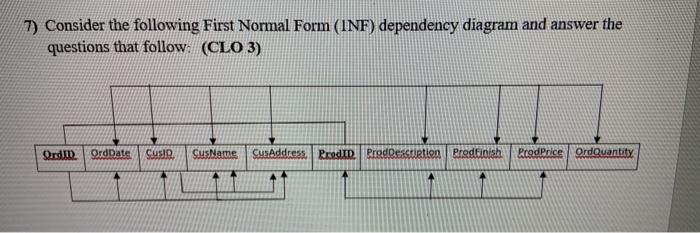 Solved 7) Consider the following First Normal Form (INF) | Chegg.com