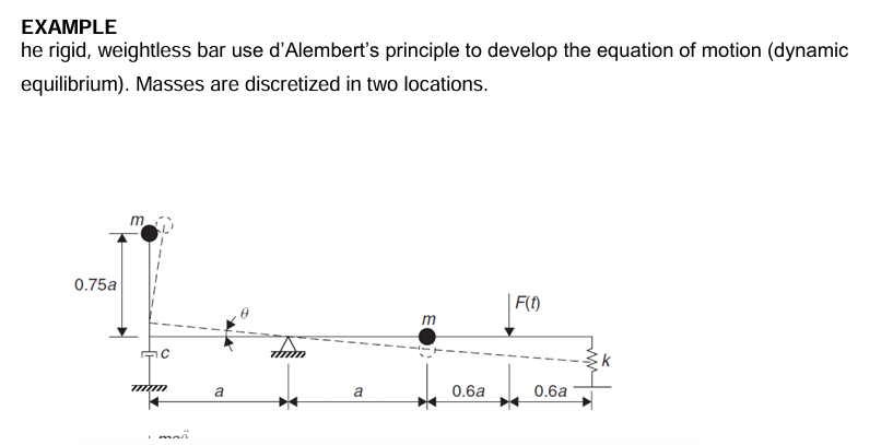 Solved EXAMPLE The rigid, weightless bar use d'Alembert's | Chegg.com