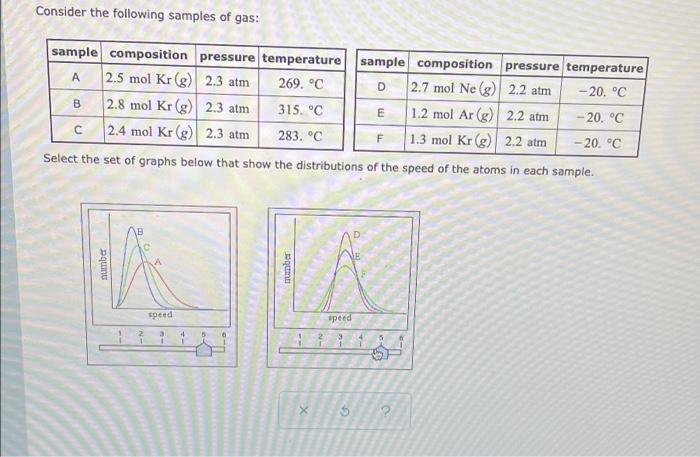 Solved Consider the following samples of gas: A D B sample | Chegg.com