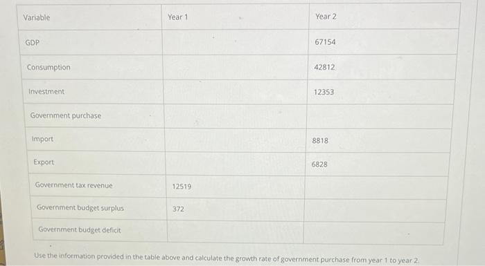 Solved \begin{tabular}{|l|l|l|} \hline Variable & Year 1 & | Chegg.com