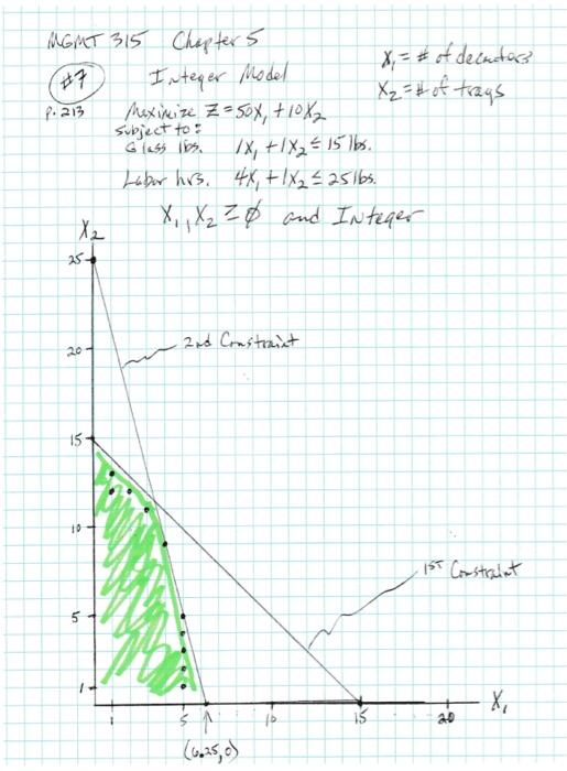 Solved MGMT 315 Chapters (\$1) Integer Model x1=± of | Chegg.com