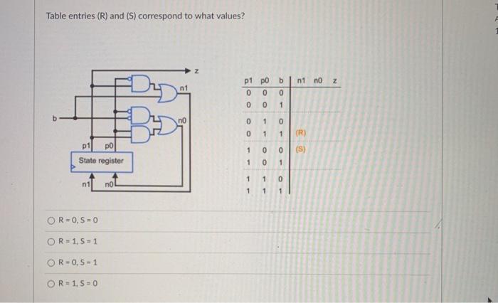 Solved Which FSM corresponds to the given truth table? n y N | Chegg.com