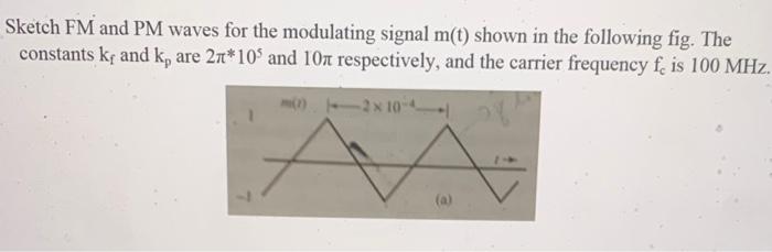 Solved Sketch FM and PM waves for the modulating signal m(t) | Chegg.com