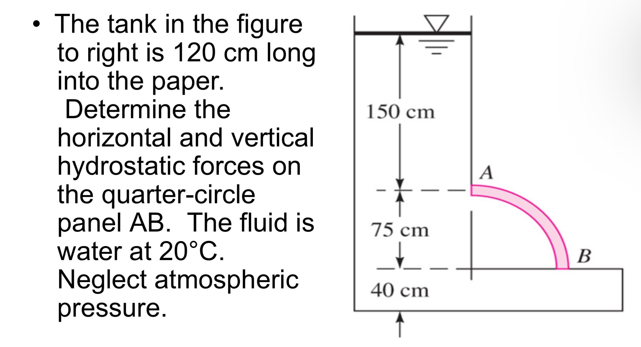 Solved The tank in the figure to right is 120cm ﻿long into | Chegg.com