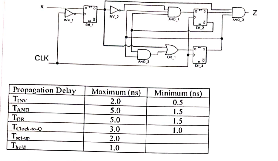Solved Consider the circuit shown and the table giving | Chegg.com