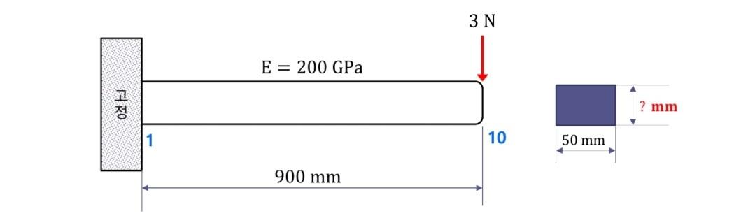 Solved (Finite element method) There is a beam element with | Chegg.com