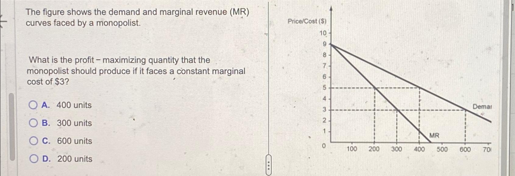 Solved The figure shows the demand and marginal revenue (MR) | Chegg.com