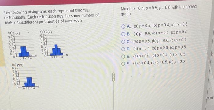Solved The following histograms each represent binomial | Chegg.com