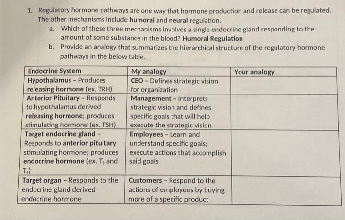 Solved 1. Regulatory hormone pathways are one way that | Chegg.com