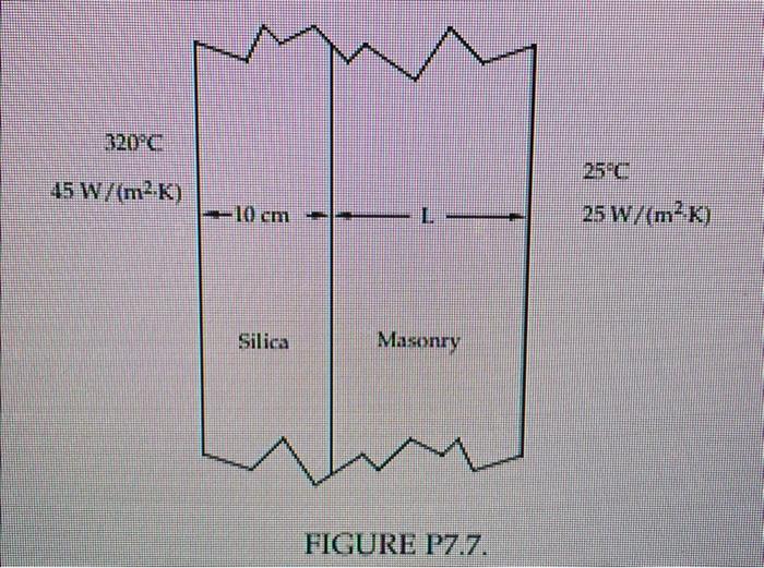Solved A furnace wall has an inner layer of silica brick | Chegg.com