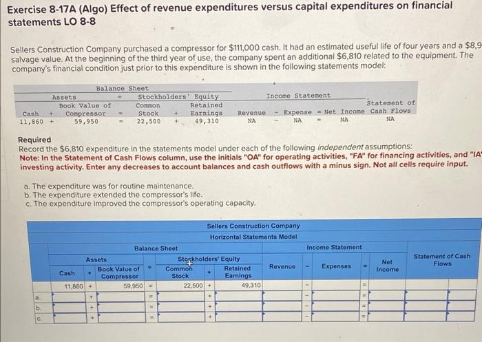 Solved Exercise 8-17A (Algo) Effect of revenue expenditures | Chegg.com