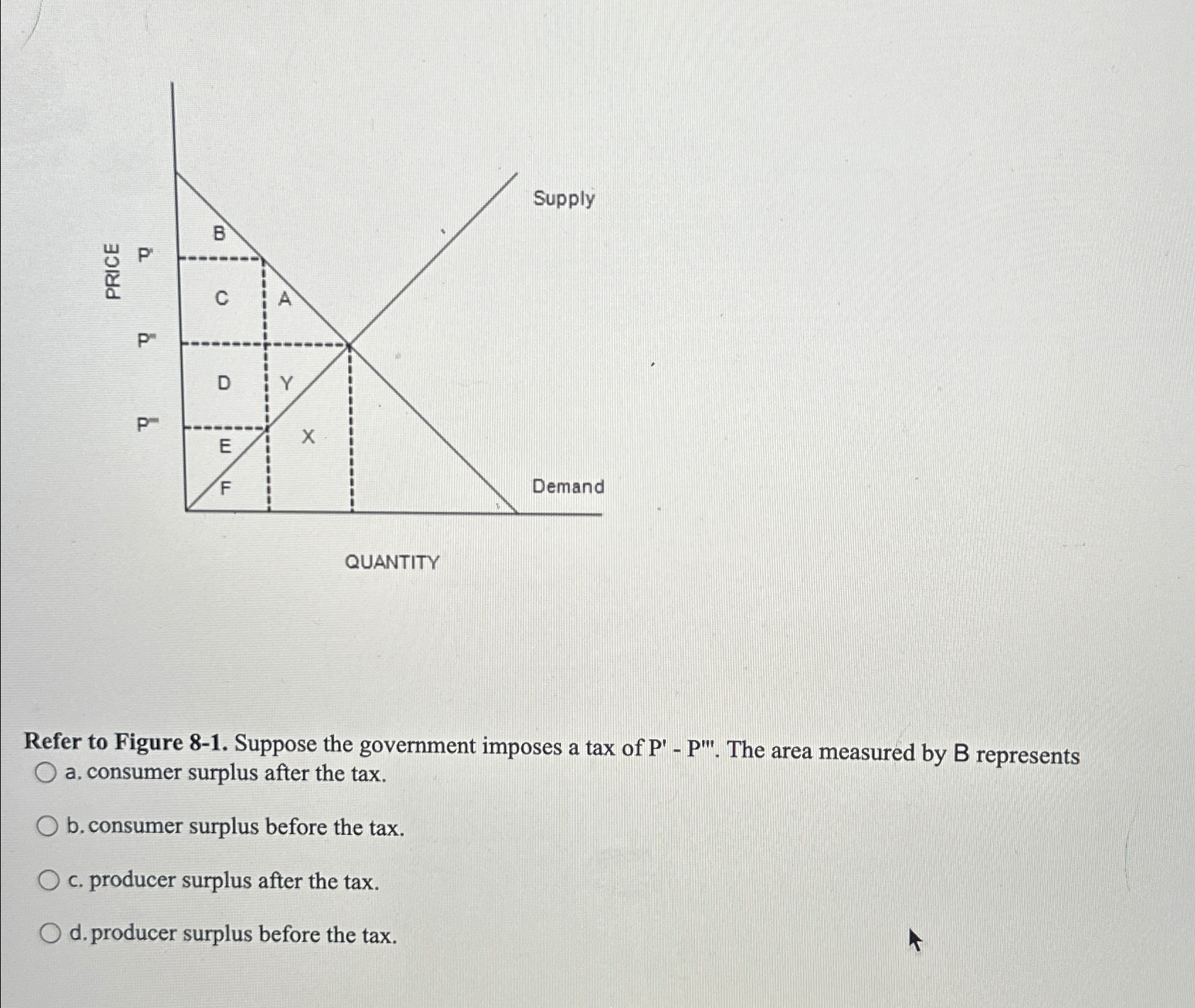 Solved QUANTITYRefer to Figure 8-1. ﻿Suppose the government | Chegg.com