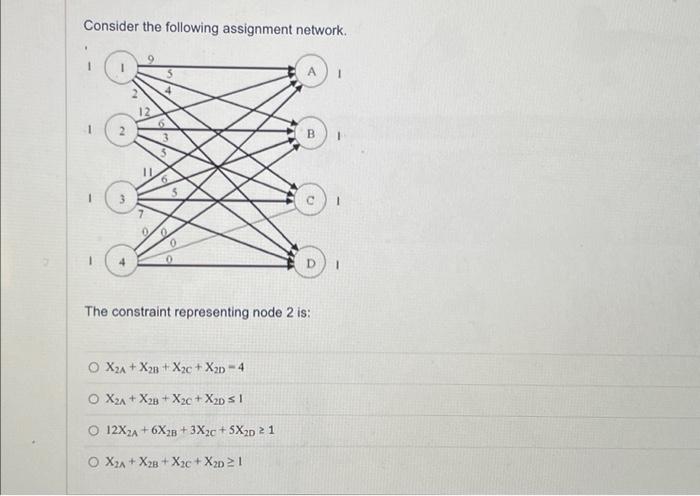 Solved Consider the following assignment network 1 12 6 3 2 | Chegg.com