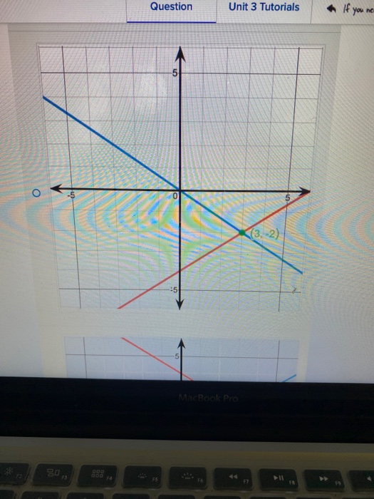 Solved Consider the following system of two linear | Chegg.com