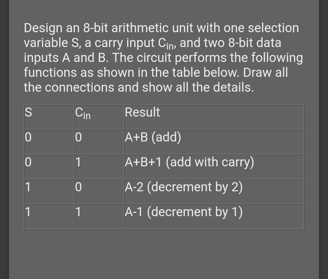 Solved Design an 8-bit arithmetic unit with one selection | Chegg.com
