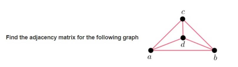 Solved Find the adjacency matrix for the following graph | Chegg.com