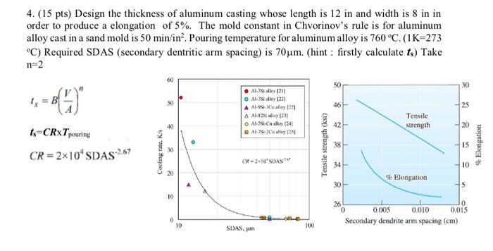 Solved 4. ( 15pts) Design the thickness of aluminum casting | Chegg.com