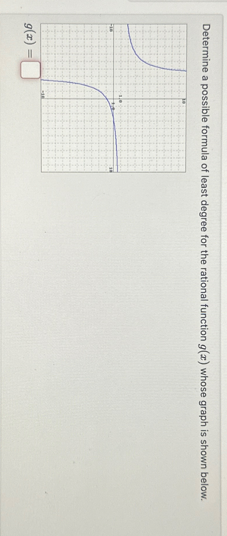 Solved Determine a possible formula of least degree for the | Chegg.com