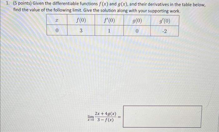 Solved (5 points) Given the differentiable functions f(x) | Chegg.com