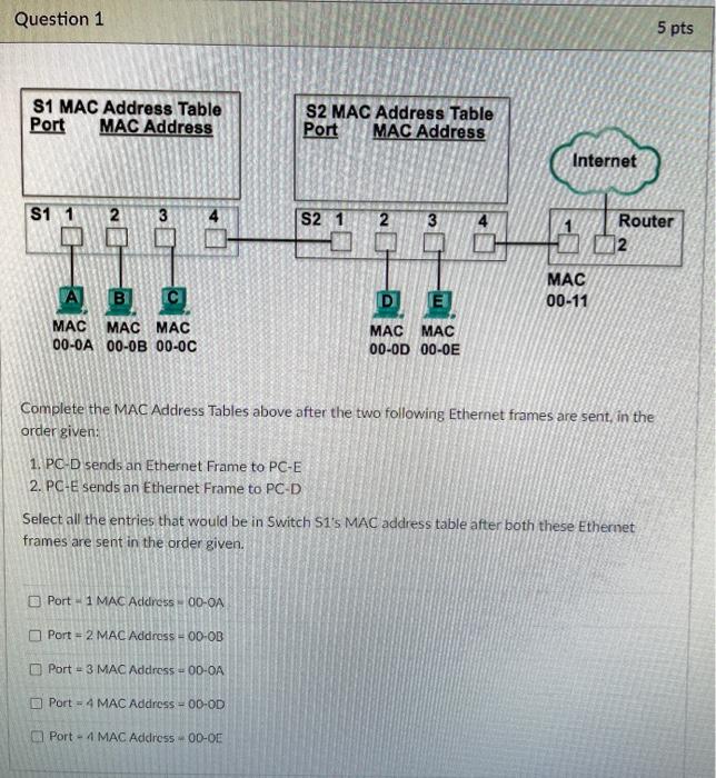 Solved Question 1 5 pts S1 MAC Address Table Port MAC | Chegg.com