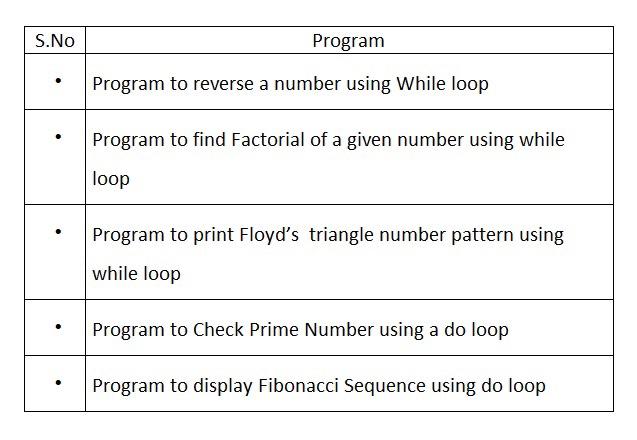Solved S.No Program . Program to reverse a number using | Chegg.com