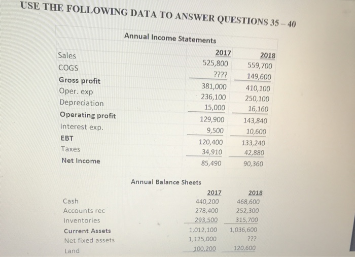 Solved Current Assets Net fixed assets Land Total Assets | Chegg.com