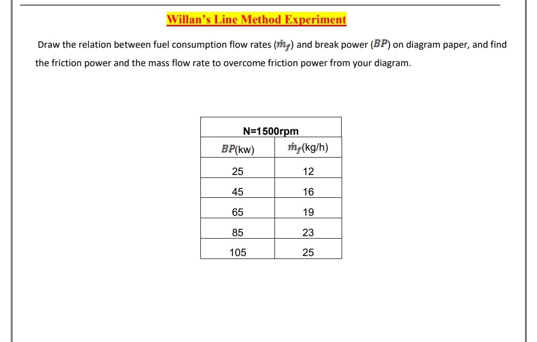 Solved Willan's Line Method Experiment Draw the relation | Chegg.com