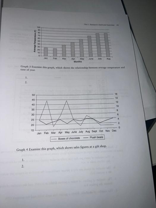 Solved the dinta. Jor each ot the followine profit Graph 1 | Chegg.com