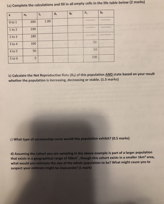 1a) Complete the calculations and fill in all empty | Chegg.com